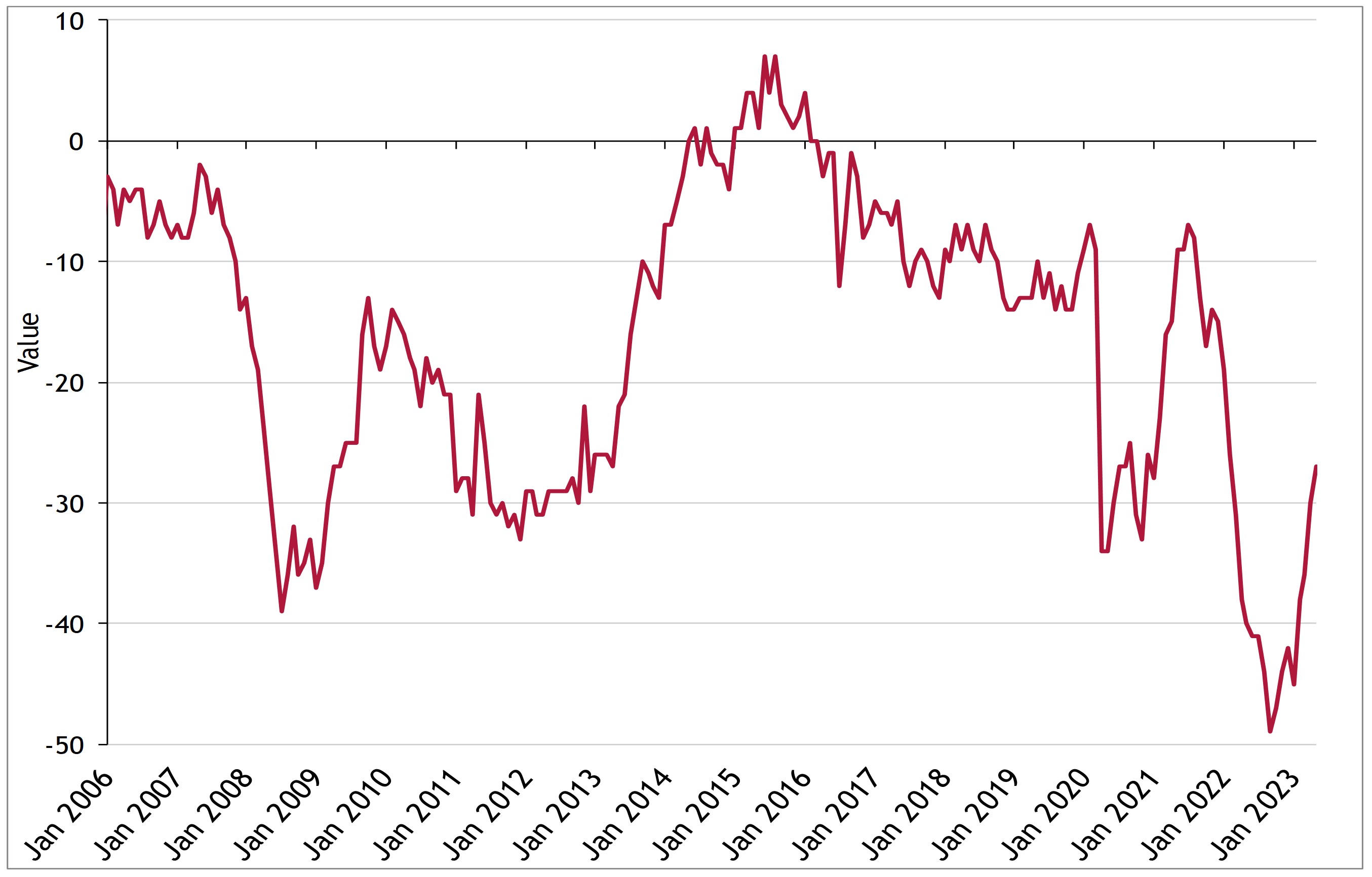 What is the Consumer Confidence Index?