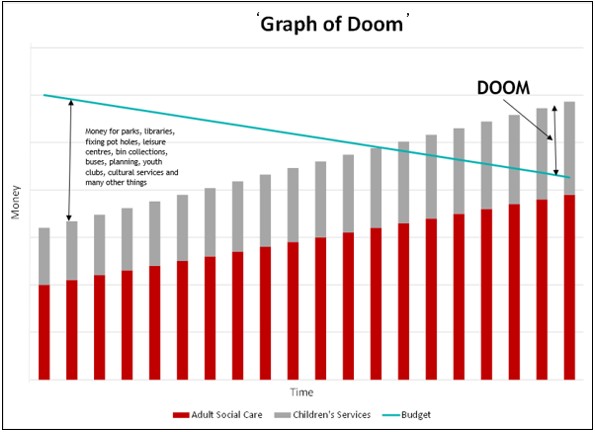 What is the 'Graph of Doom'?
