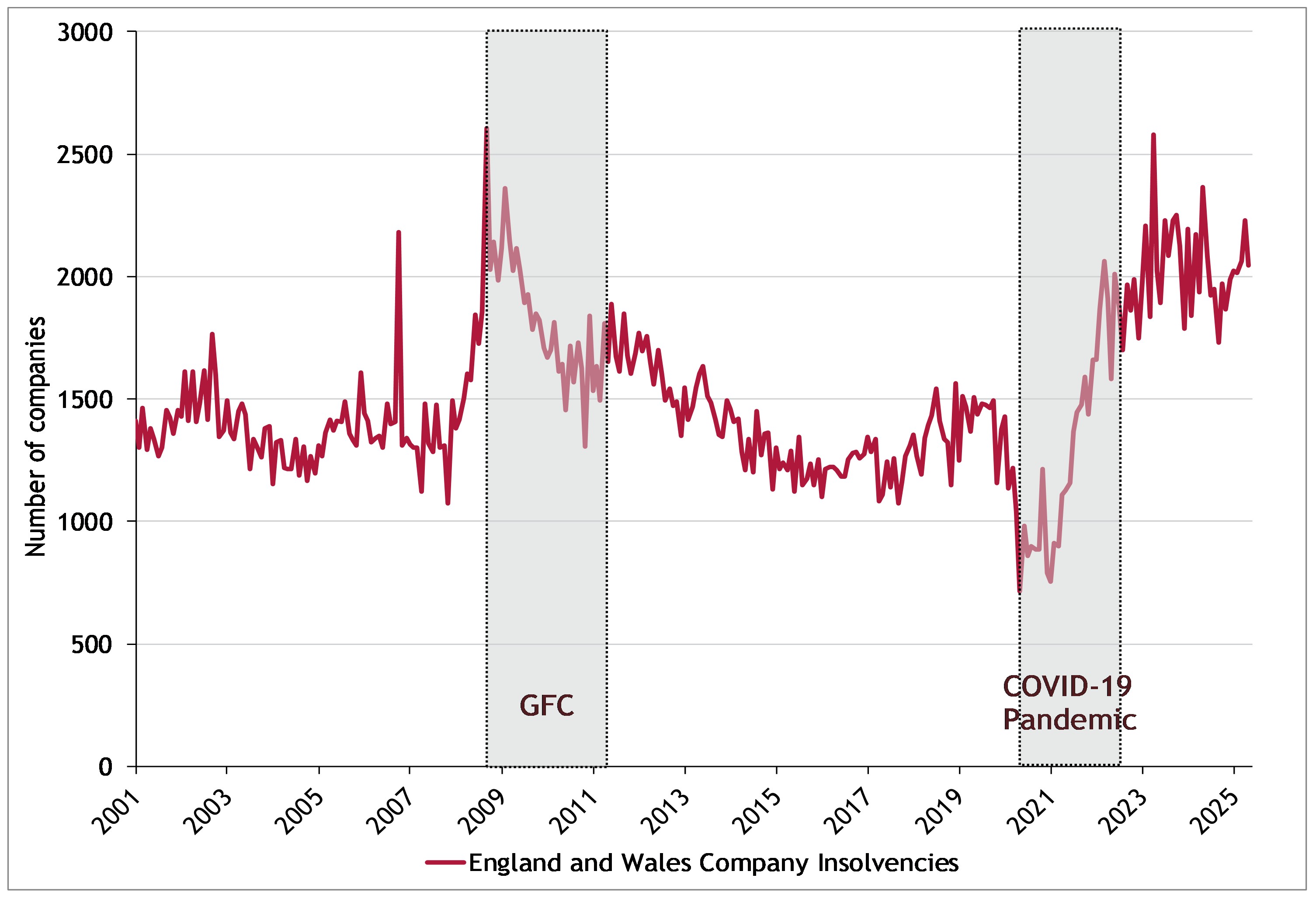 How to Reduce Financial Risk in Major Projects?